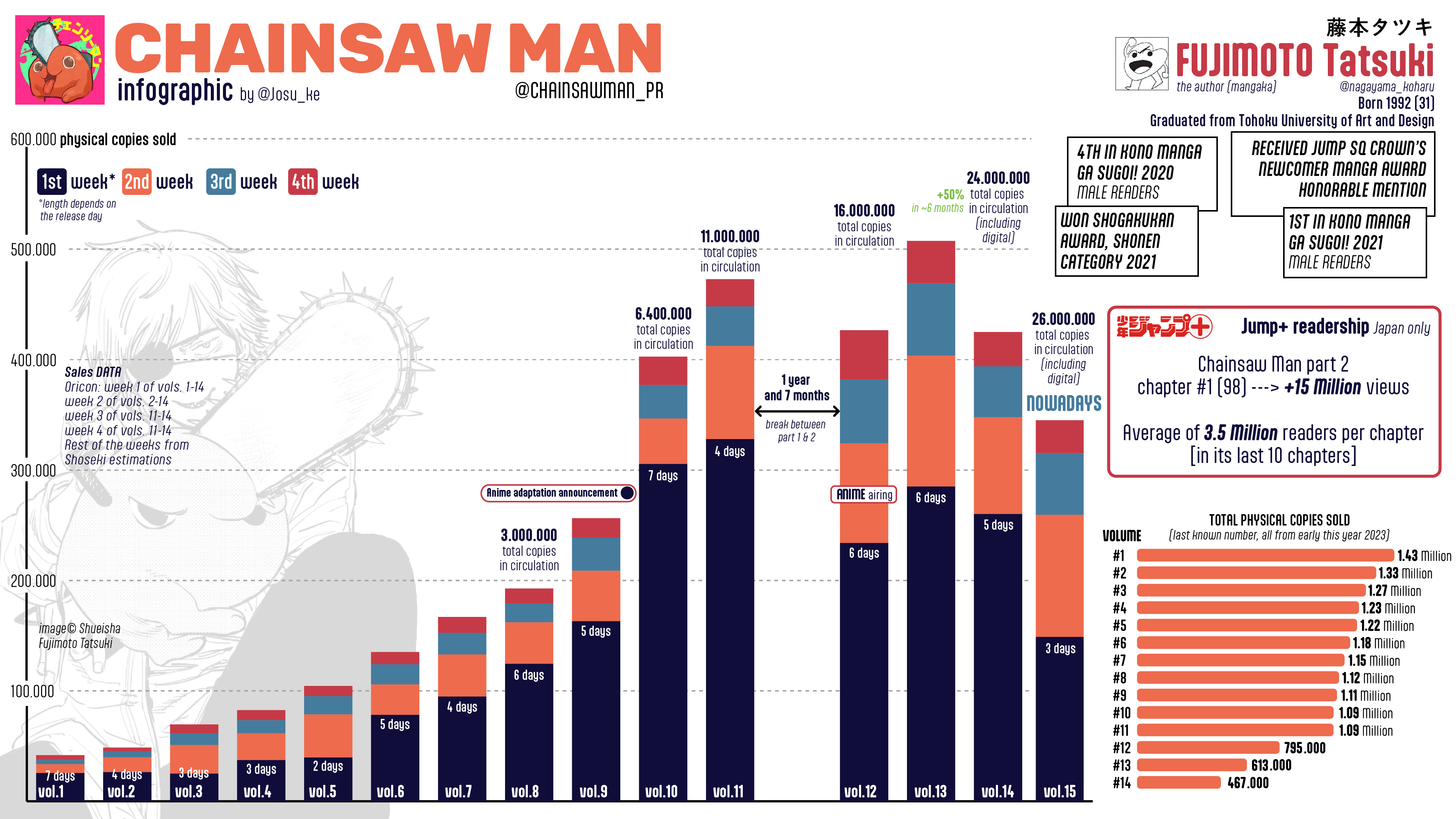 Look back movie - international releases ? : r/ChainsawMan