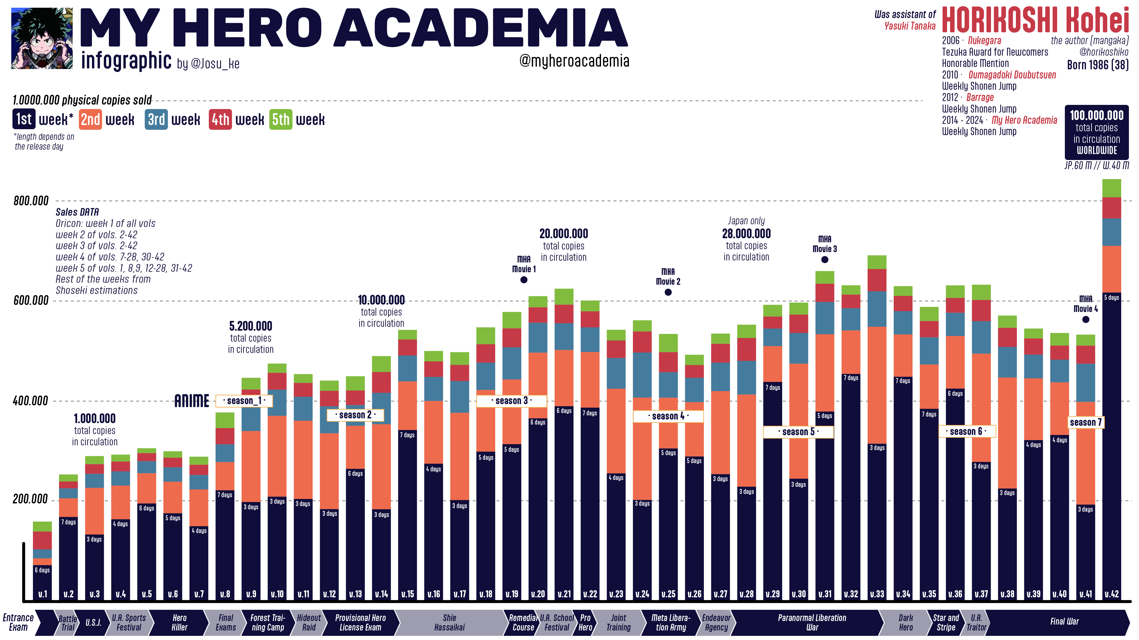 BNHA’s popularity and “superhero fatigue” in the West : r ...