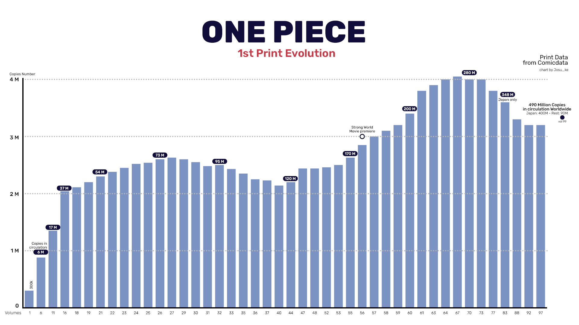 Movie - One Piece Live Action | Page 28 | MangaHelpers